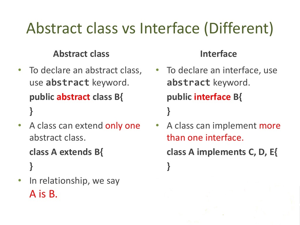 Difference Between Abstract Class And Interface CodeBridePlus