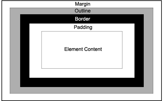CSS Outline CodeBridePlus