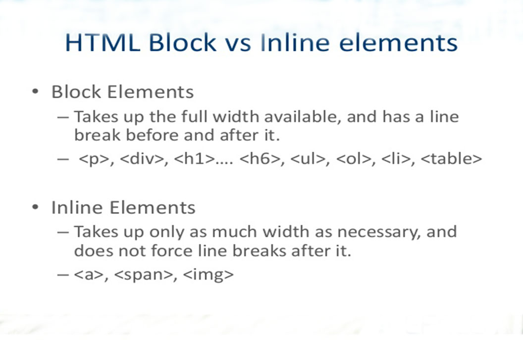 Block Level Vs Inline CodeBridePlus