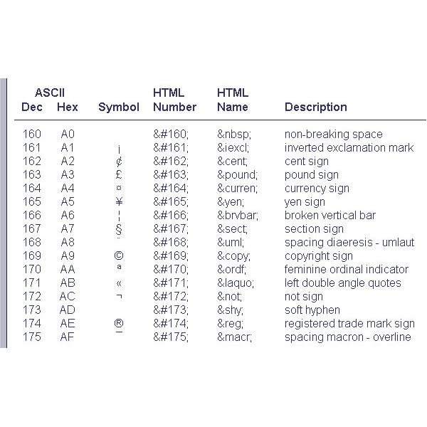HTML Symbols CodeBridePlus