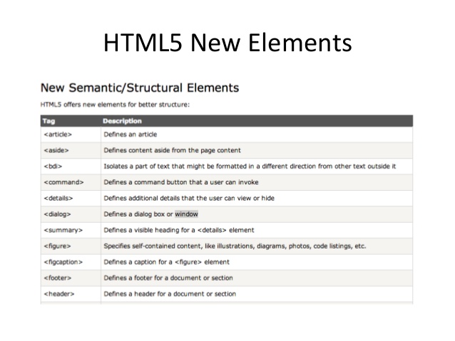 HTML5 New Elements CodeBridePlus